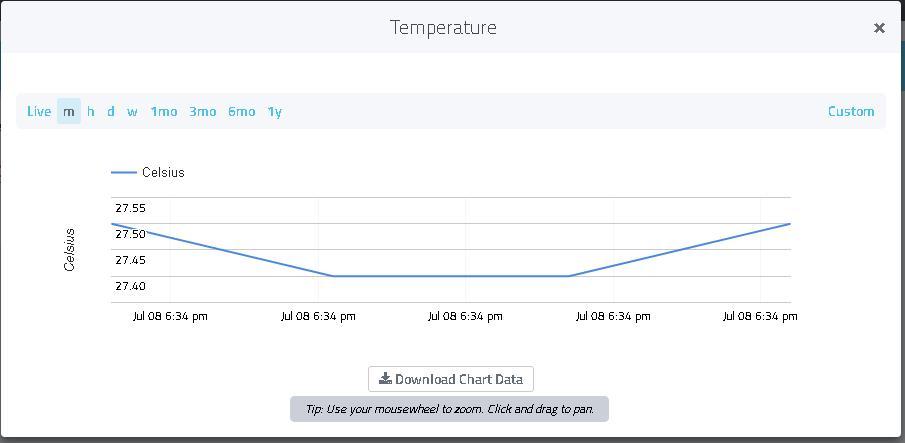 A look at Cayenne for Arduino IOT projects