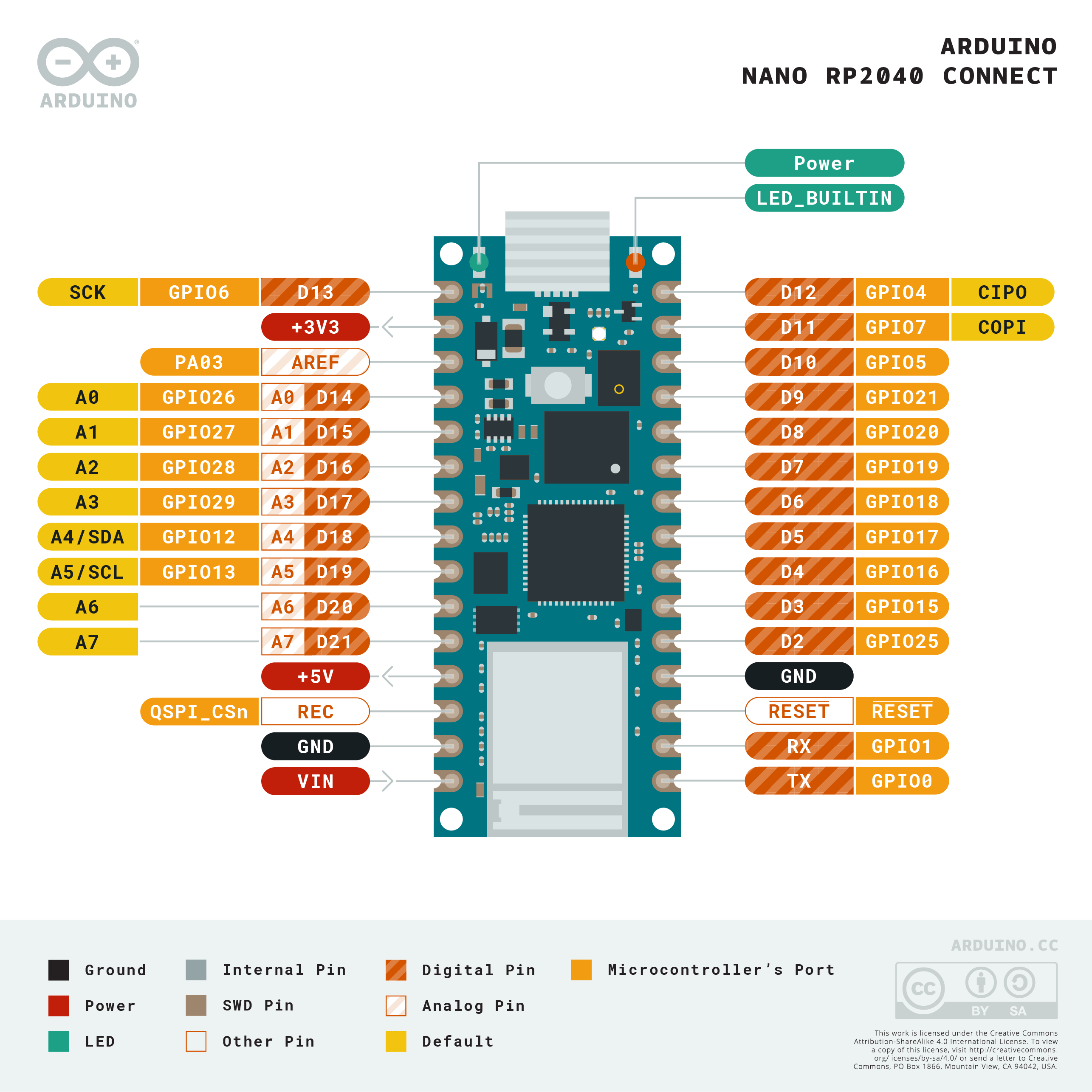 A look at the OPEN-SMART Rich UNO R3 Atmega328P Development kit A look at the OPEN-SMART Rich UNO R3 Atmega328P Development kit